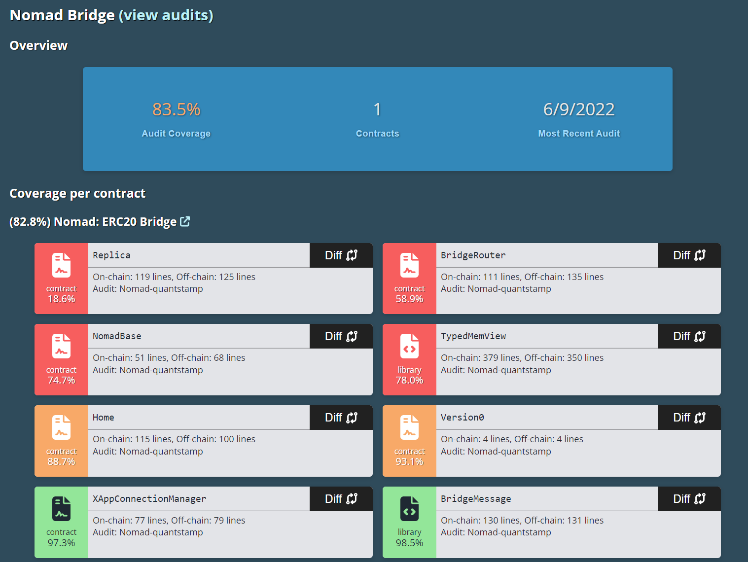 You Could Have Found the Nomad Hack